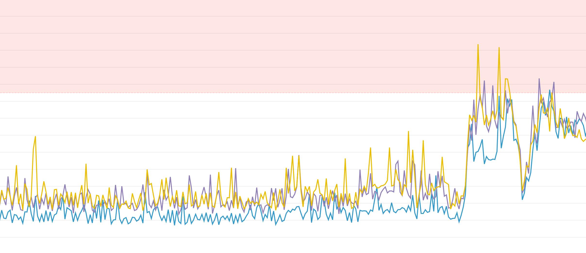 Alerting 101: Timeseries metric checks