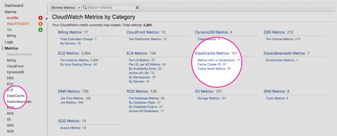 Collecting ElastiCache metrics + its Redis/Memcached metrics