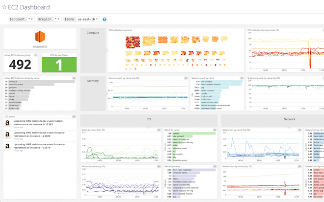 Dashing Dashboard Competition
