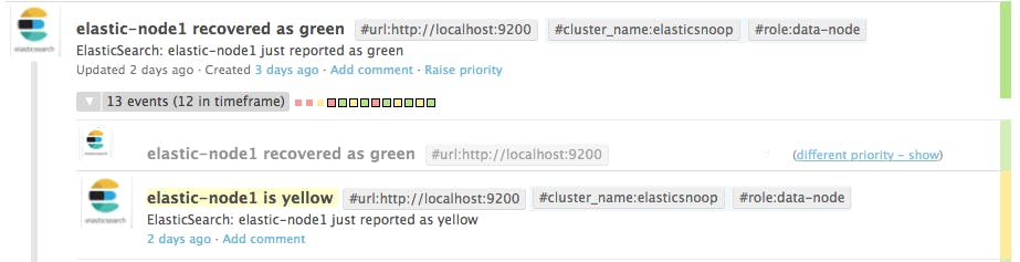 How To Solve 5 Elasticsearch Performance And Scaling Problems