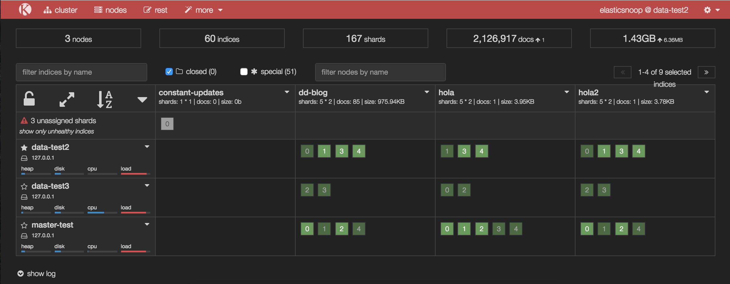 How To Resolve Unassigned Shards In Elasticsearch