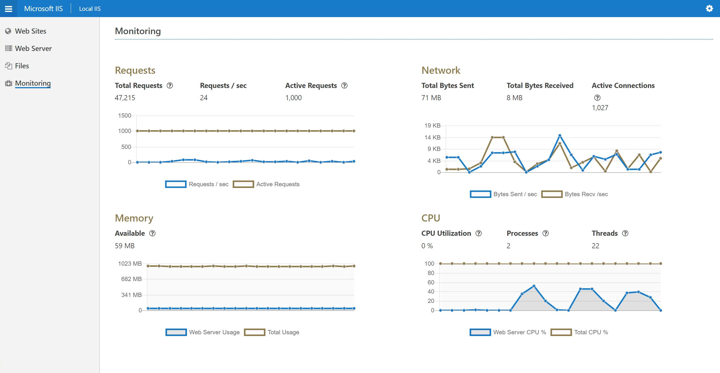 Collecting Metrics With Iis Monitoring Tools