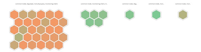 Introducing Host Maps: know thy infrastructure