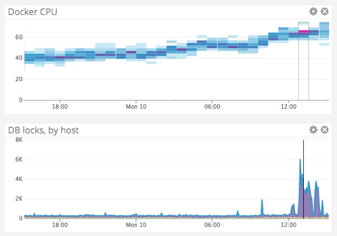 Monitor Docker On Aws Ecs