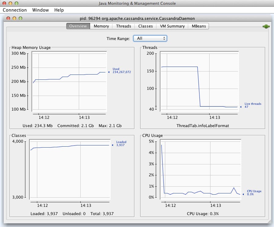 Improve Java performance: Monitor JMX Metrics with Datadog