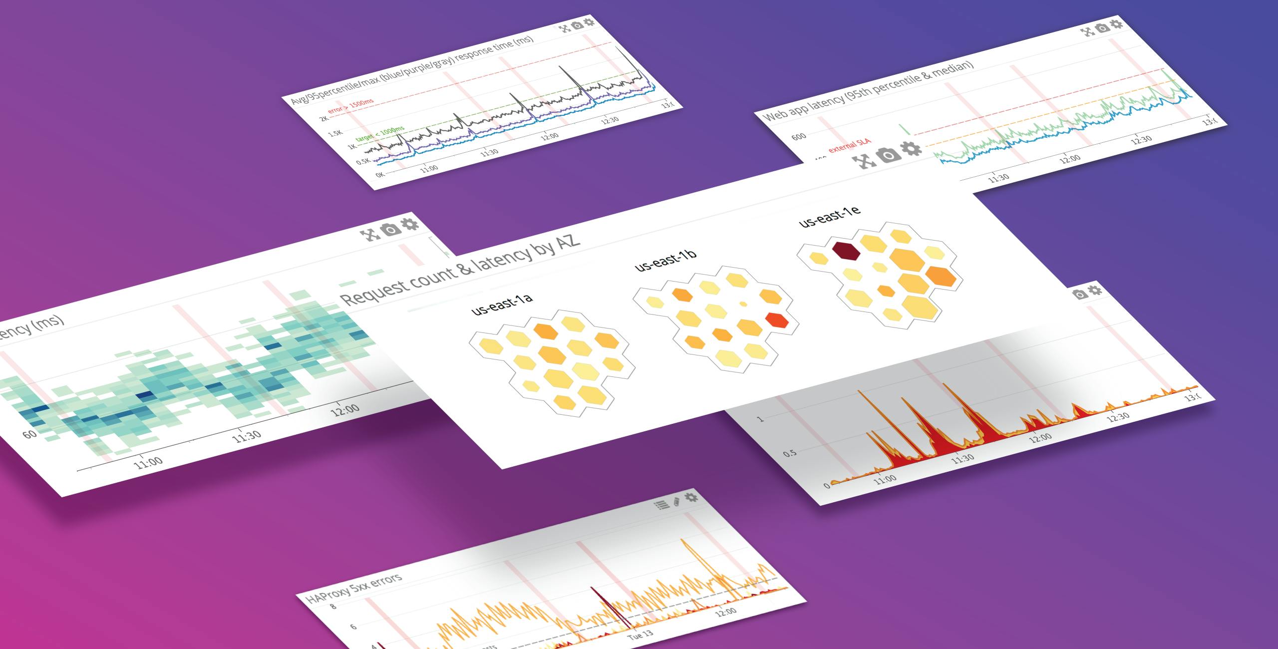 Monitoring services and setting SLAs with Datadog | Datadog
