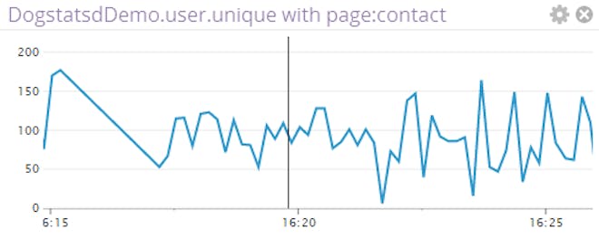 StatsD for .NET: DogStatsD
