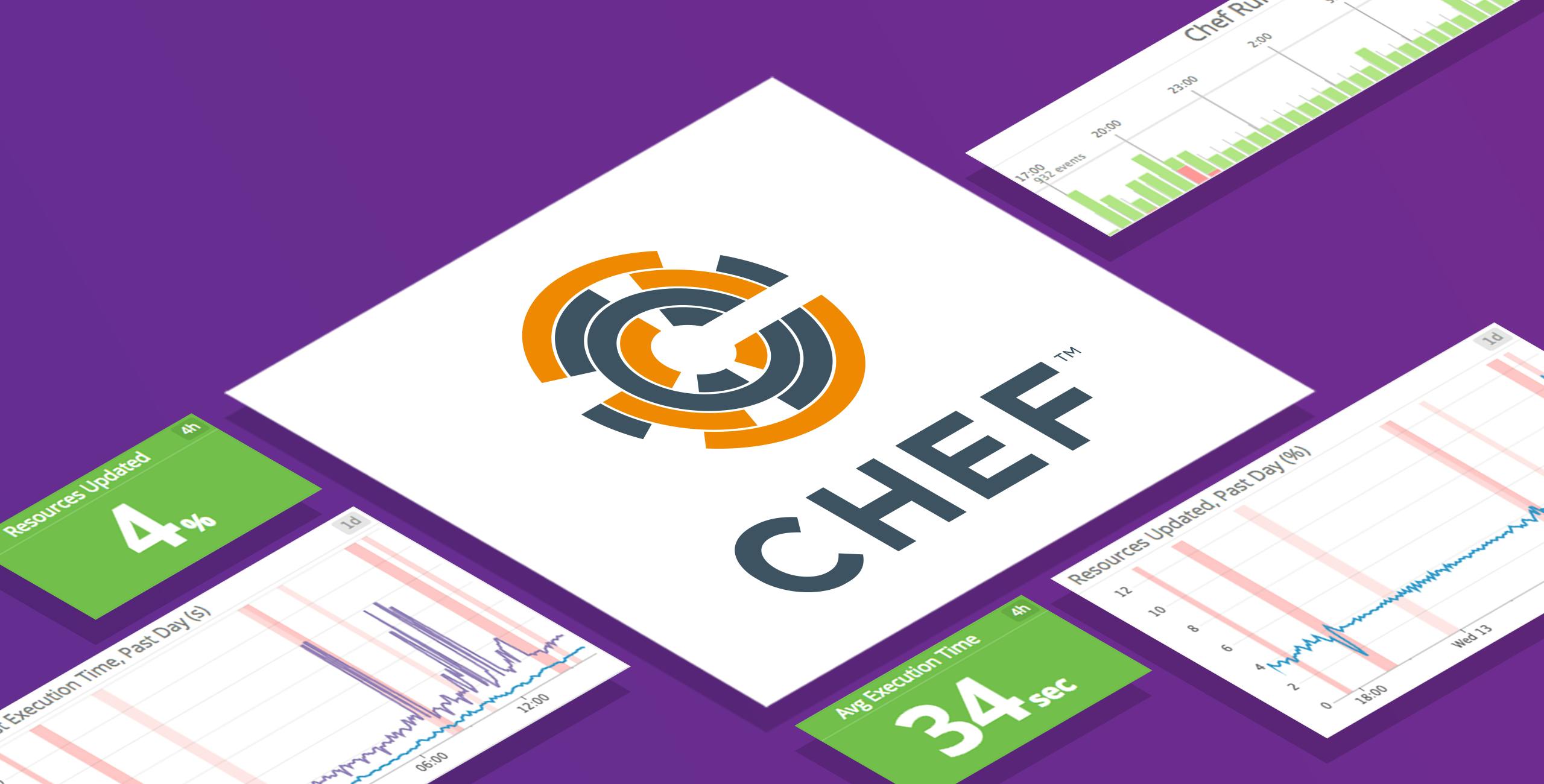 Chef dashboard | Datadog