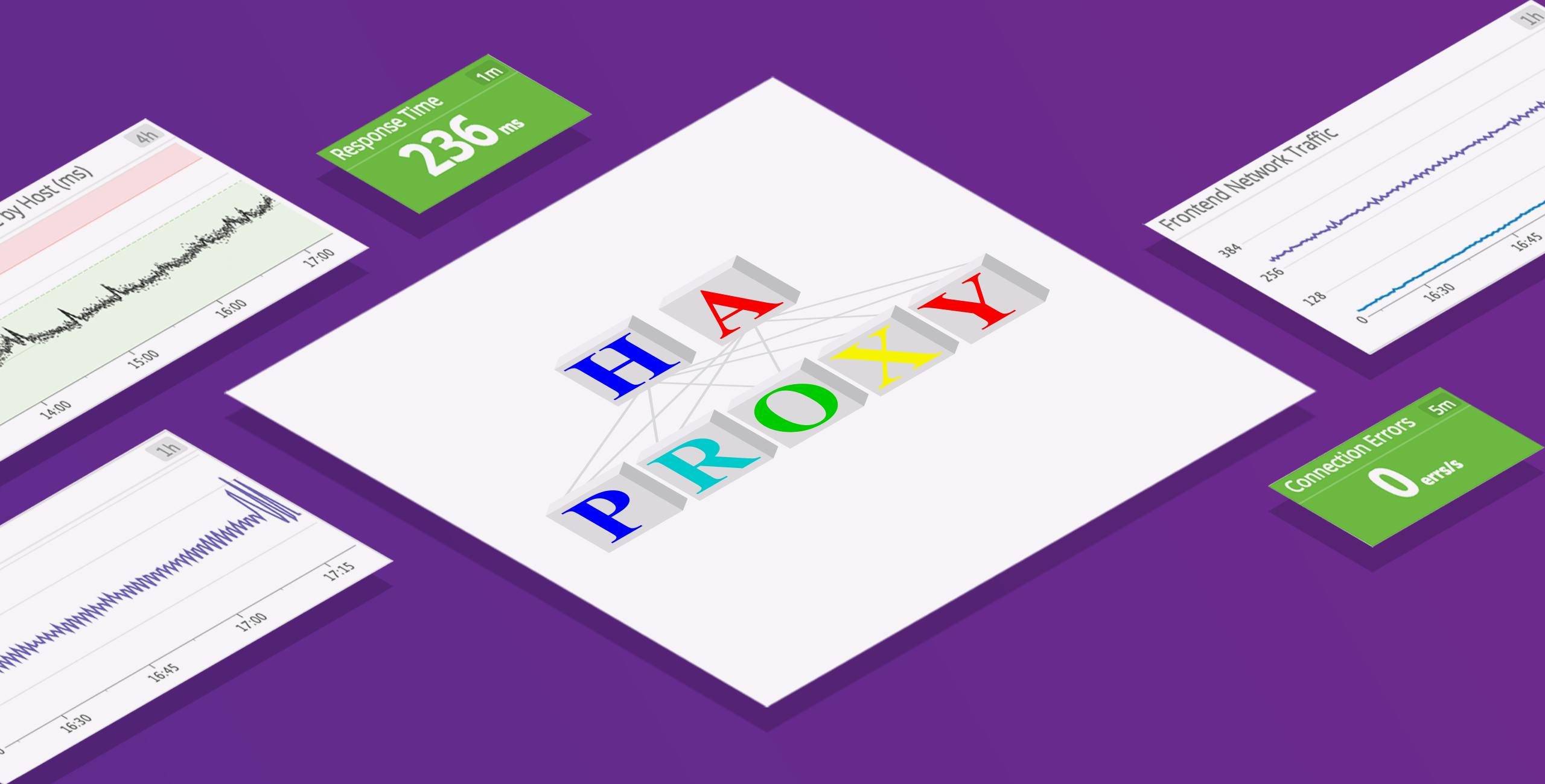 HAProxy Dashboard | Datadog